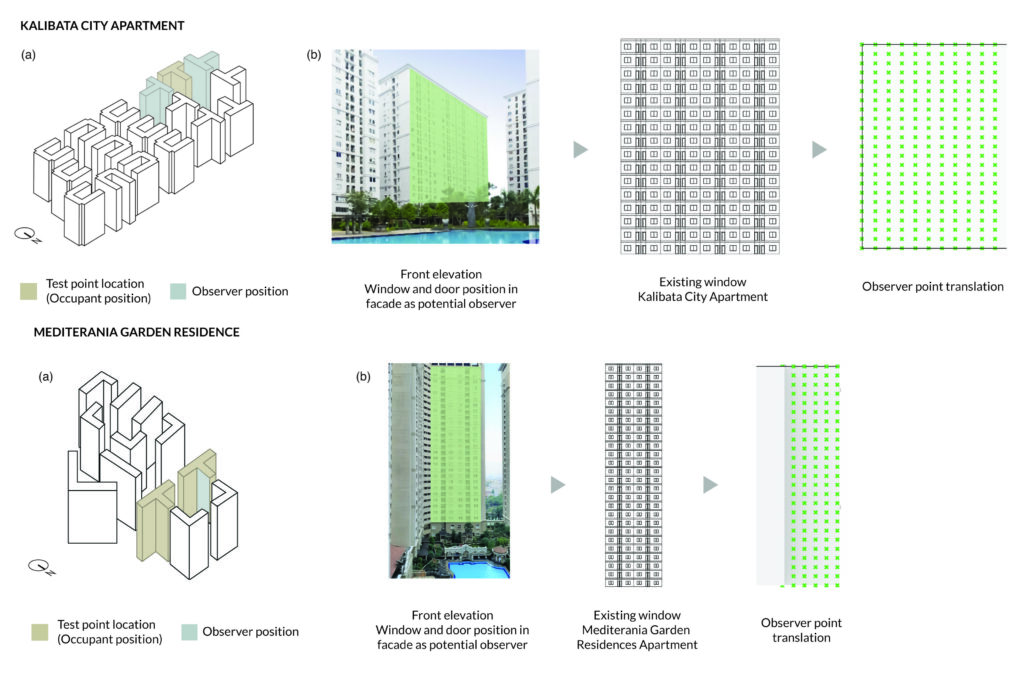 Optimization of Daylighting and Visual Privacy in Apartments Block in ...